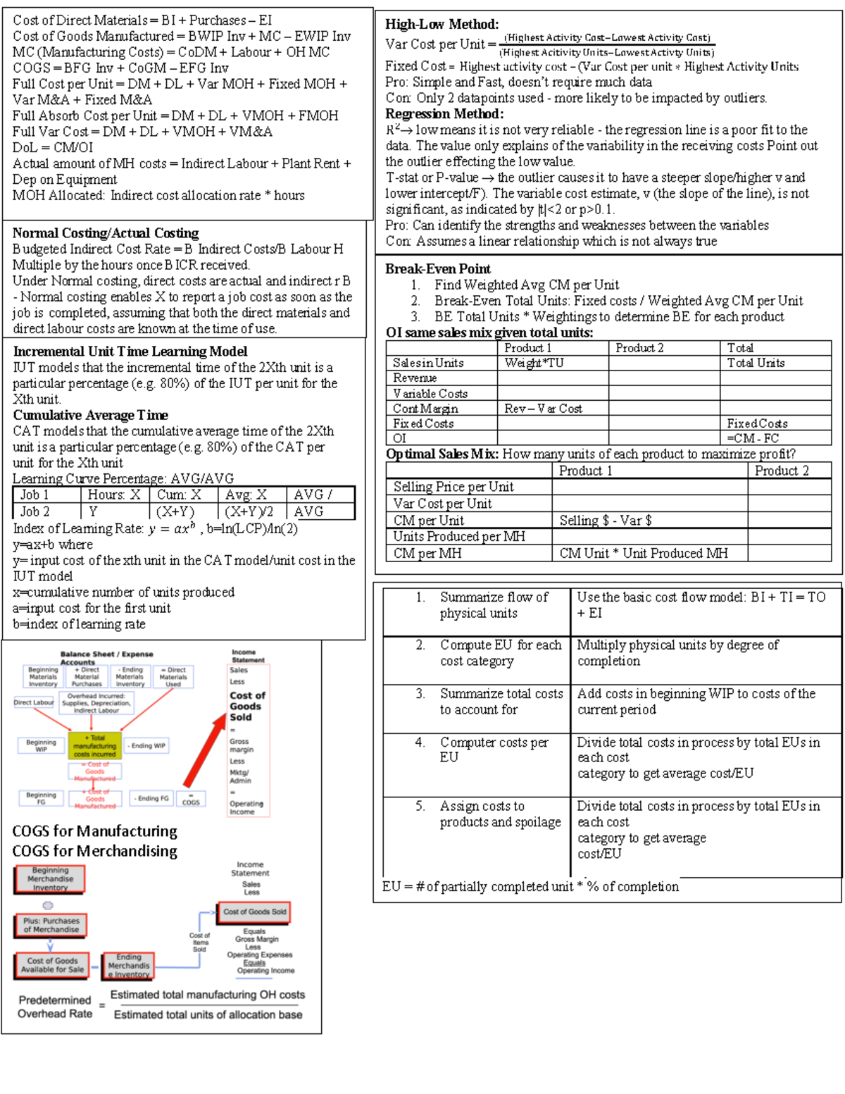 AFM 382 Midterm Review: Key Concepts and Formulas - Studocu