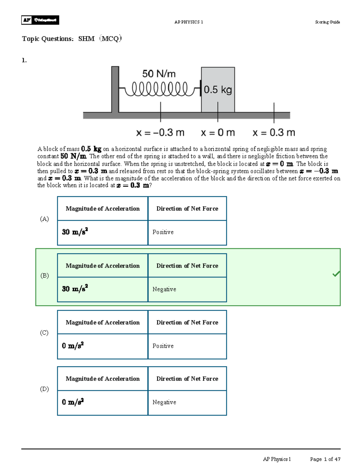 AP PHYSICS 1 Scoring Guide: Oscillatory Motion and Energy Analysis ...