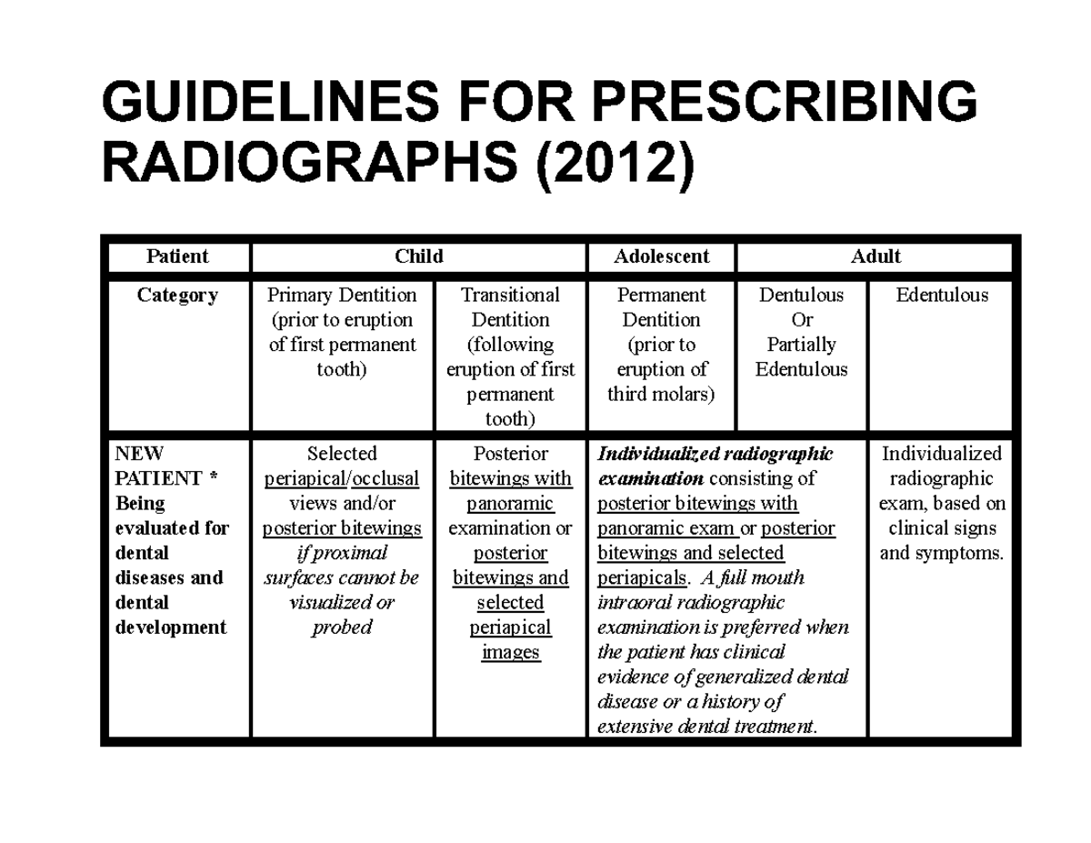 Guidelines for Prescribing Radiographs in Dentistry (2012) - Studocu