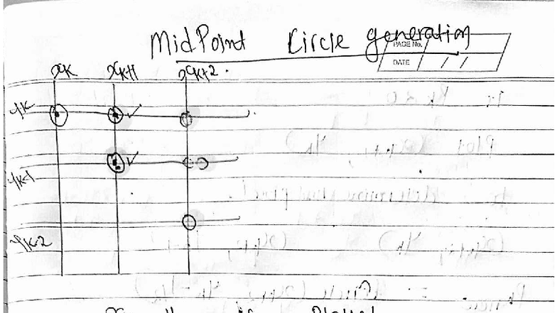 Midpoint Circle Generation Examples - 2CKH 2ckt2 - Studocu