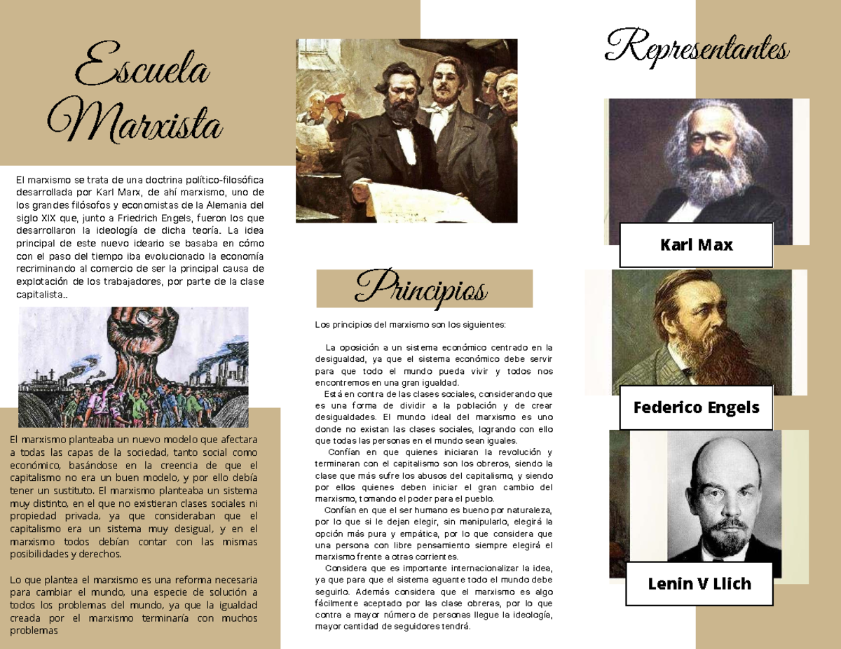 Escuela Marxista: Principios y Evolución del Marxismo 2024 - Studocu