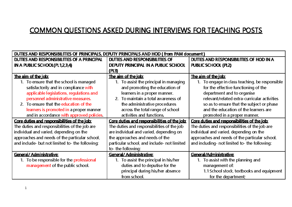 Interview Questions for Teaching Posts: Duties of Principals & HOD (PL1 ...