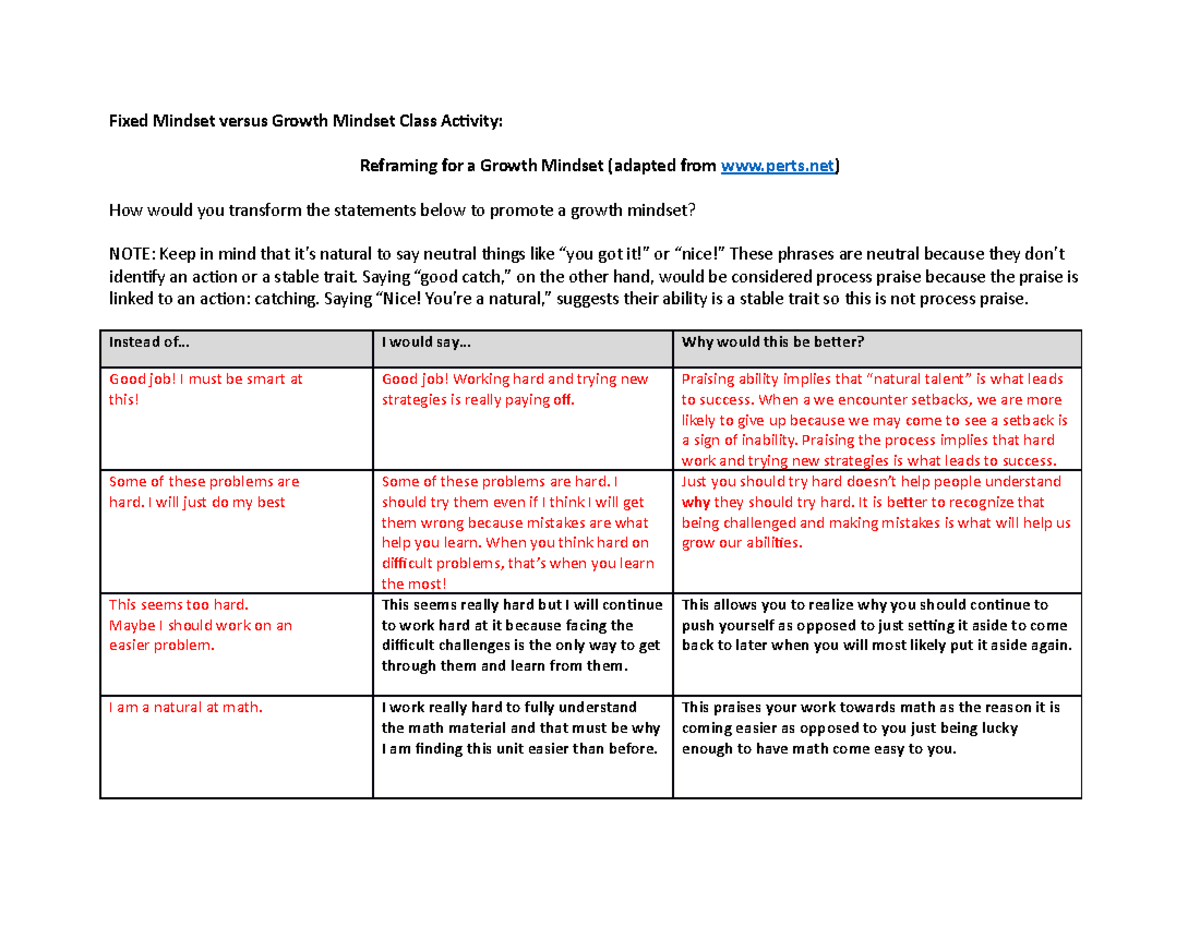 Mindset Class Activity - bsc 114 - Fixed Mindset versus Growth Mindset ...