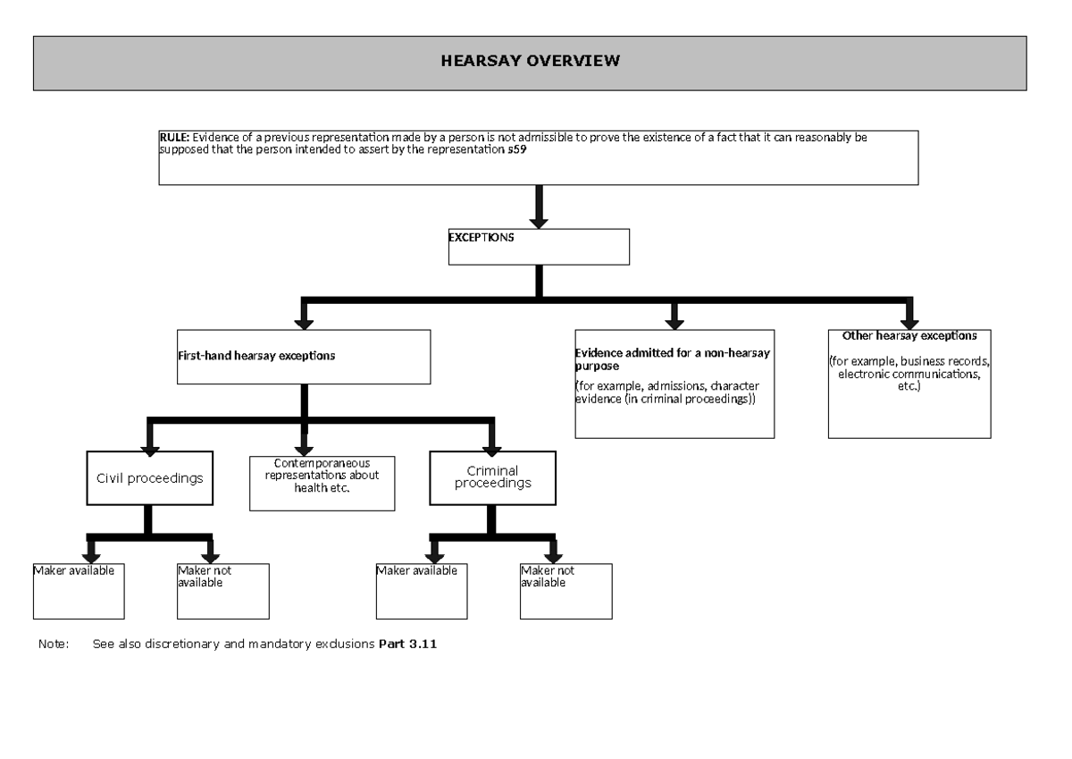 CPEP - Flow Chart: Summary Court Process, Evidence & Proof Overview ...