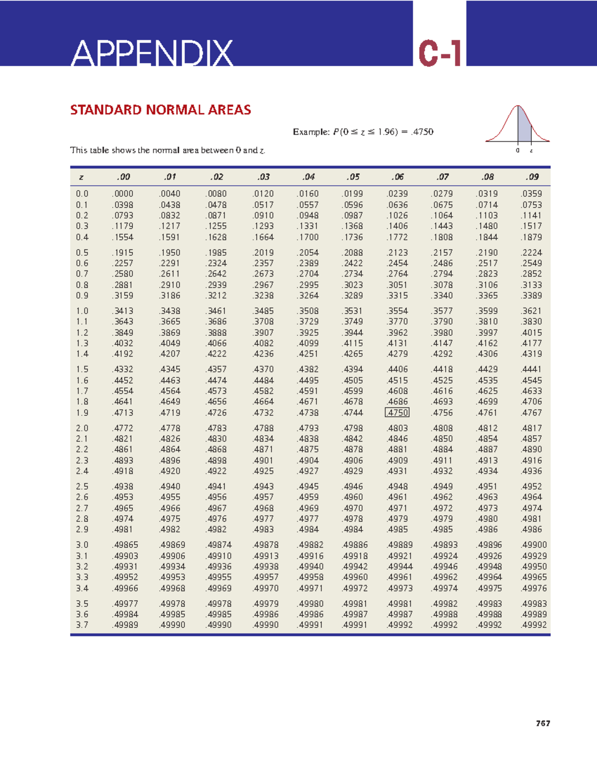 Applied Statistics: Standard Normal Areas & Critical Values - Studocu