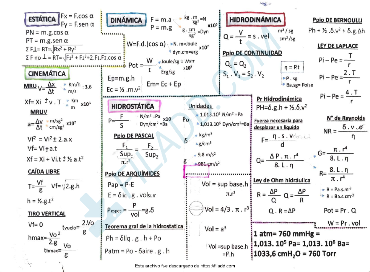Formulas de Física: Estática, Dinámica y Hidrodinámica - Studocu