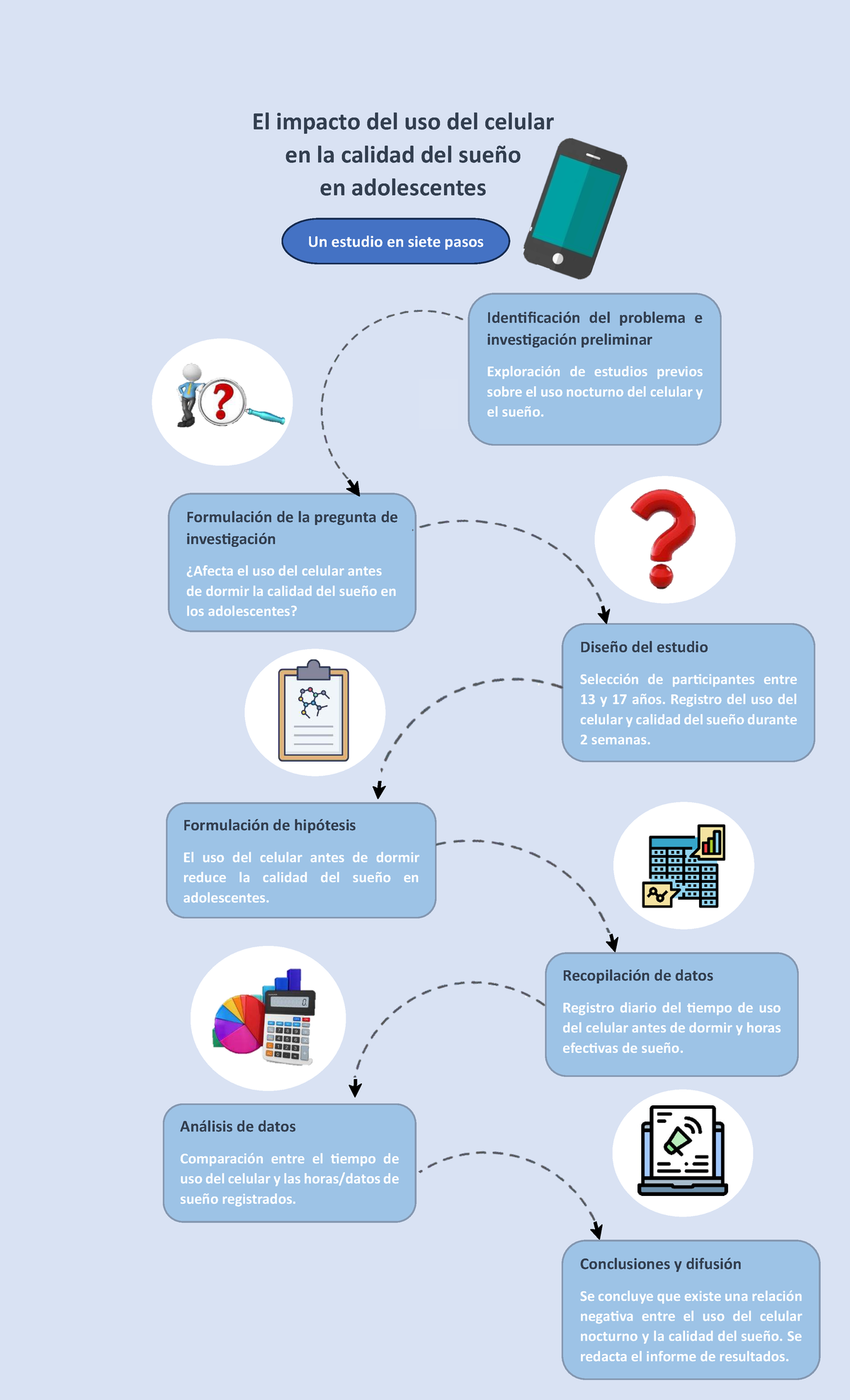 Tarea 2: Infografía sobre el Impacto del Celular en el Sueño ...