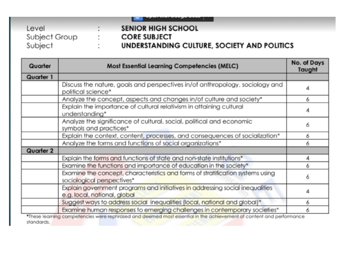 UCSP DBOW - Level : SENIOR HIGH SCHOOL Subject Group : CORE SUBJECT ...