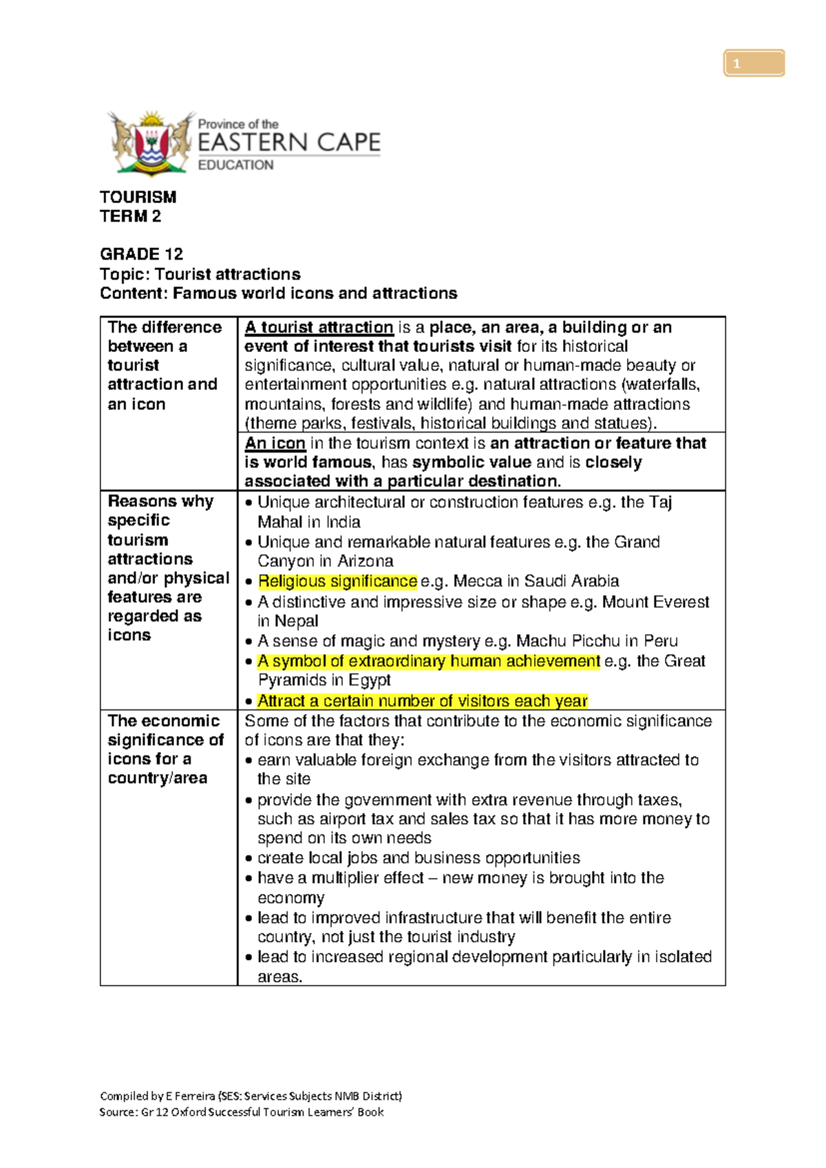 Tourism Grade 12 Term 2 Notes on World Attractions and Icons - Studocu