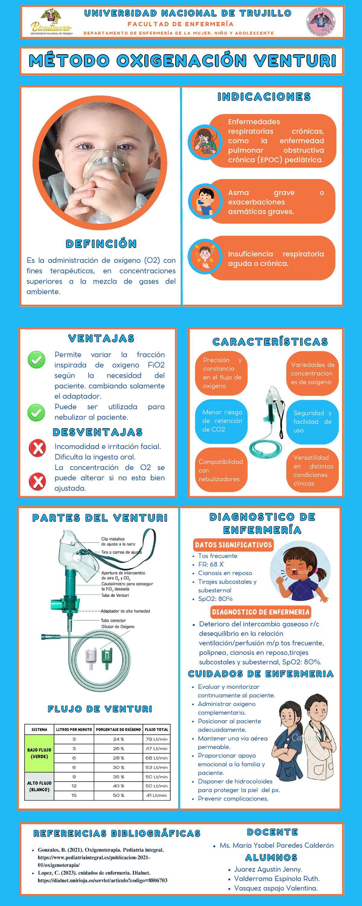 Canulación Binasal y Oxigenoterapia en Pacientes Críticos - Studocu