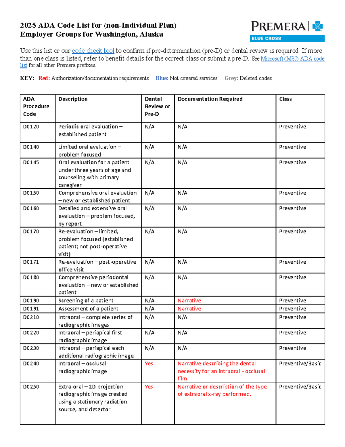 2025 ADA Dental Code List for Employer Groups in WA & AK - Studocu