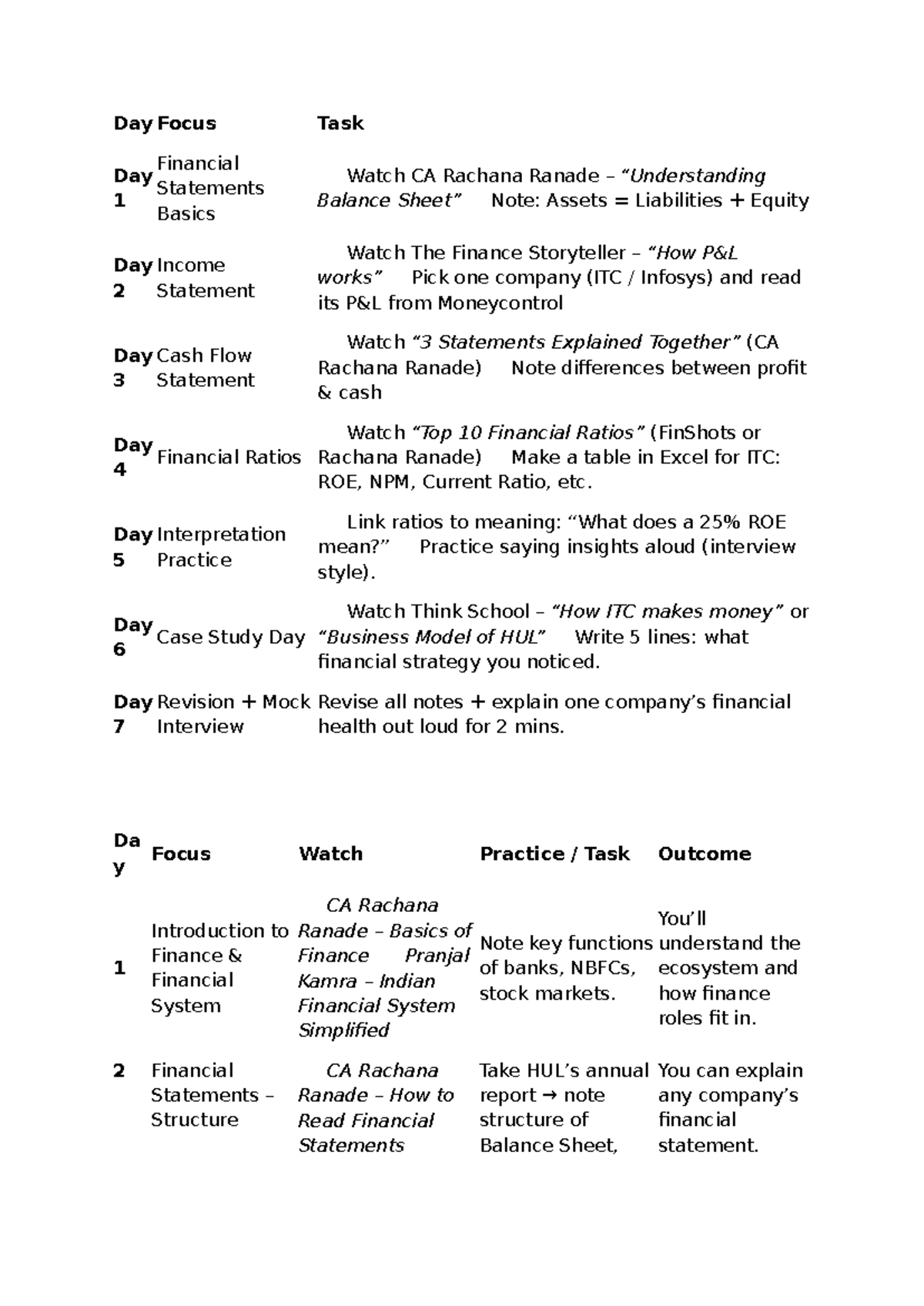 CA Financial Statements Study Guide: Day-wise Breakdown - Studocu