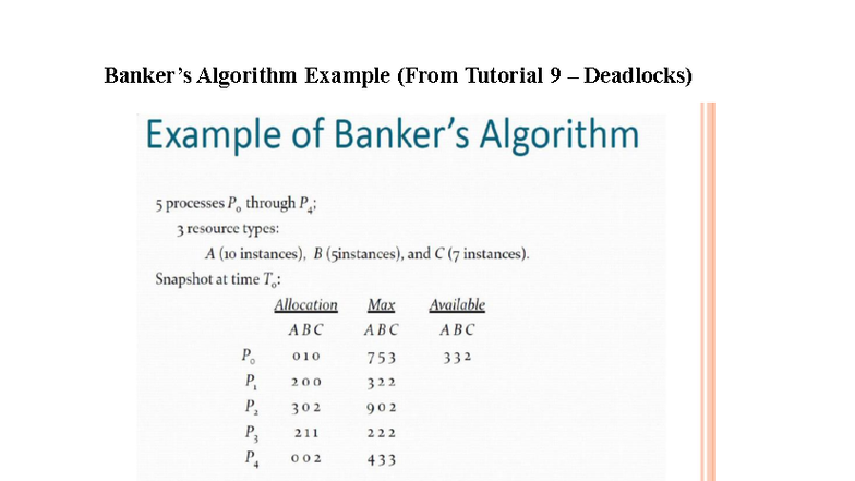Banker's Algorithm Solution - Assignment (CS 101) - Studocu