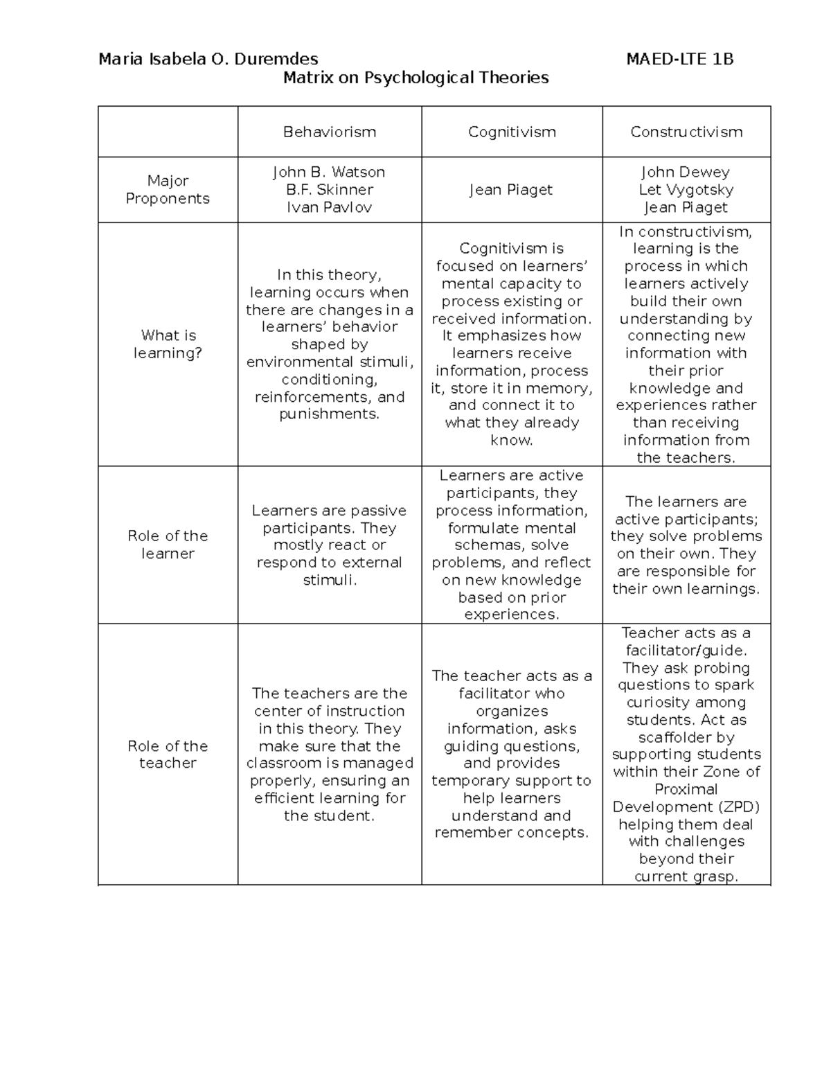Psychological Theories Matrix 1B: Behaviorism, Cognitivism ...