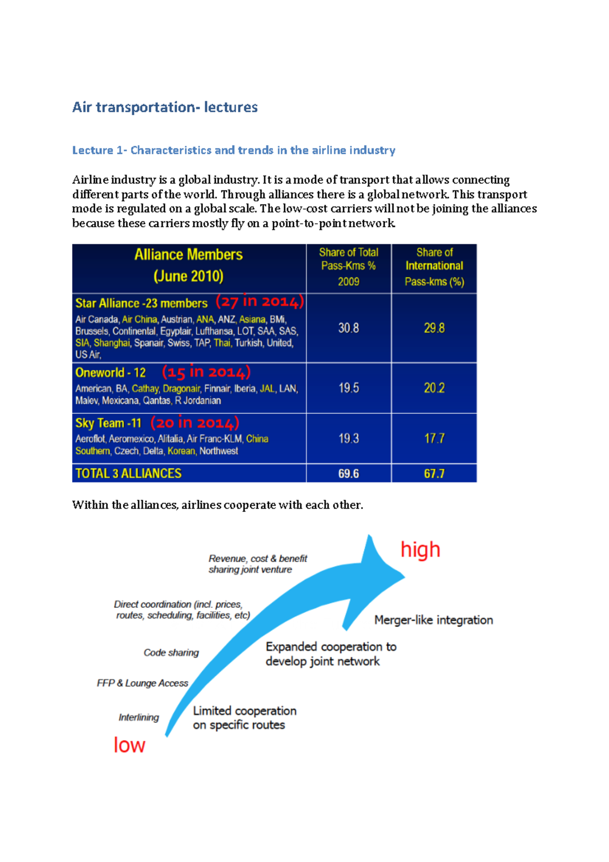 Lecture Notes on Air Transportation: Characteristics & Trends (1-12 ...