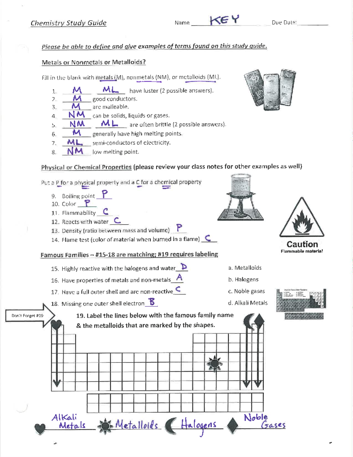 Chemistry Study Guide KEY (CHEM 2022) - Definitions & Examples - Studocu