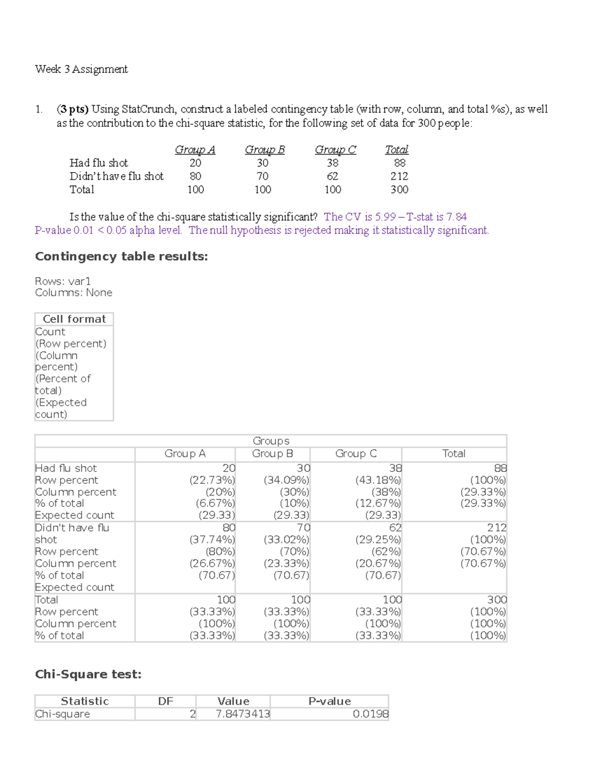 Week 3 Assignment - Biomedical Stats - Week 3 Assignment 1. ( 3 pts) Using StatCrunch, construct ...