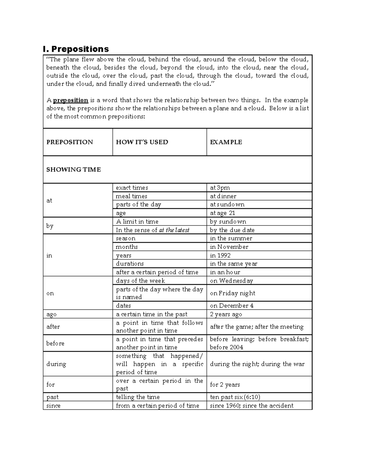Understanding Prepositions and Modals in English - Studocu