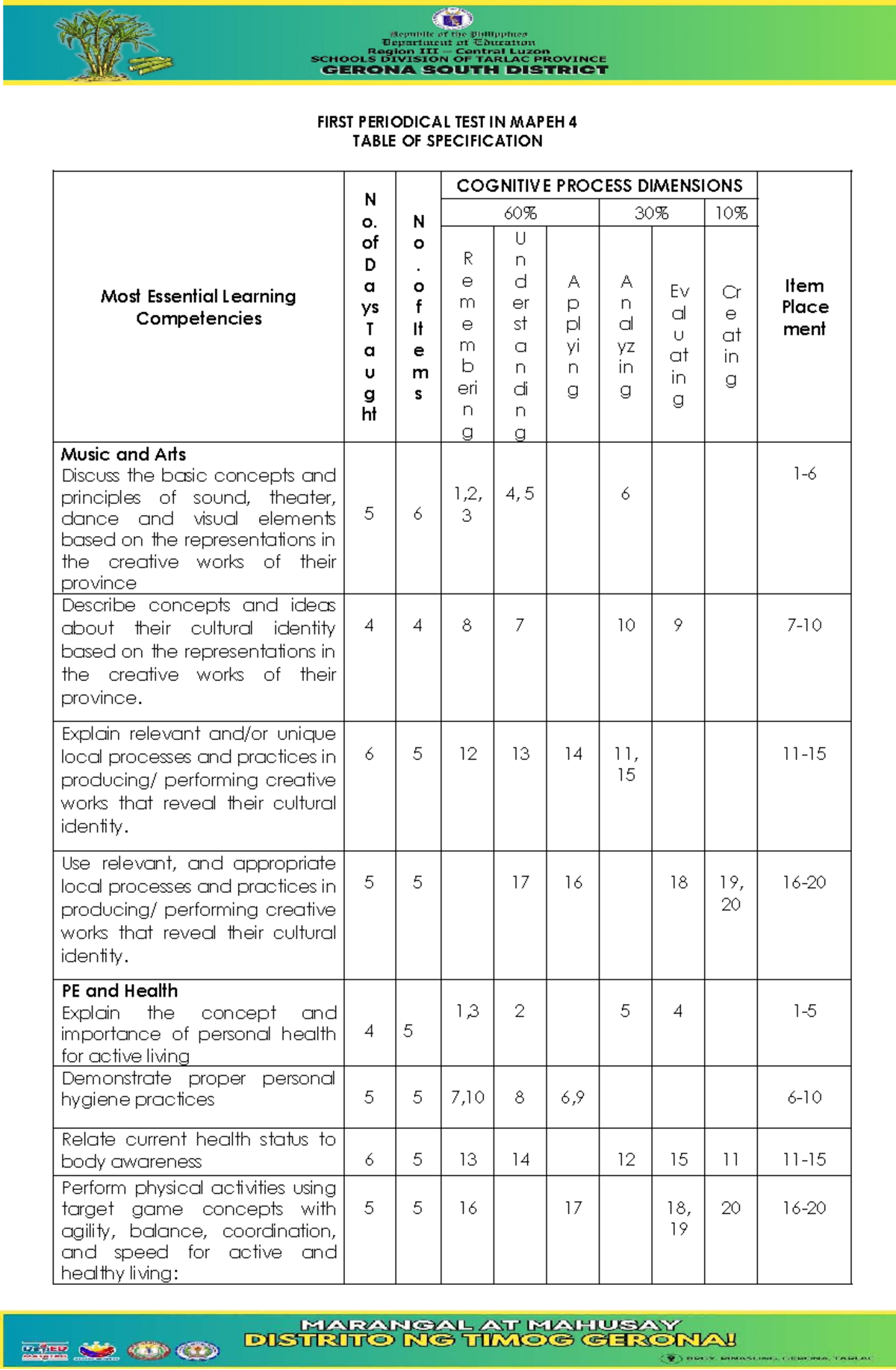 Quarter 1 TOS for MAPEH 4: Essential Learning Competencies - Studocu