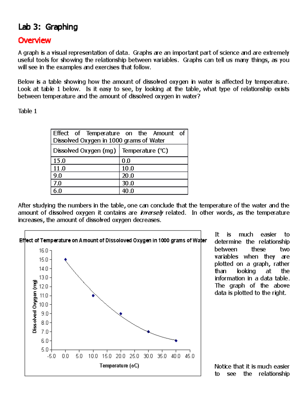 Lab 3: Graphing Techniques and Data Interpretation in Science - Studocu