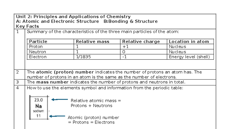 Fact sheet for A Atomic and Electronic Structure - Unit 2: Principles ...