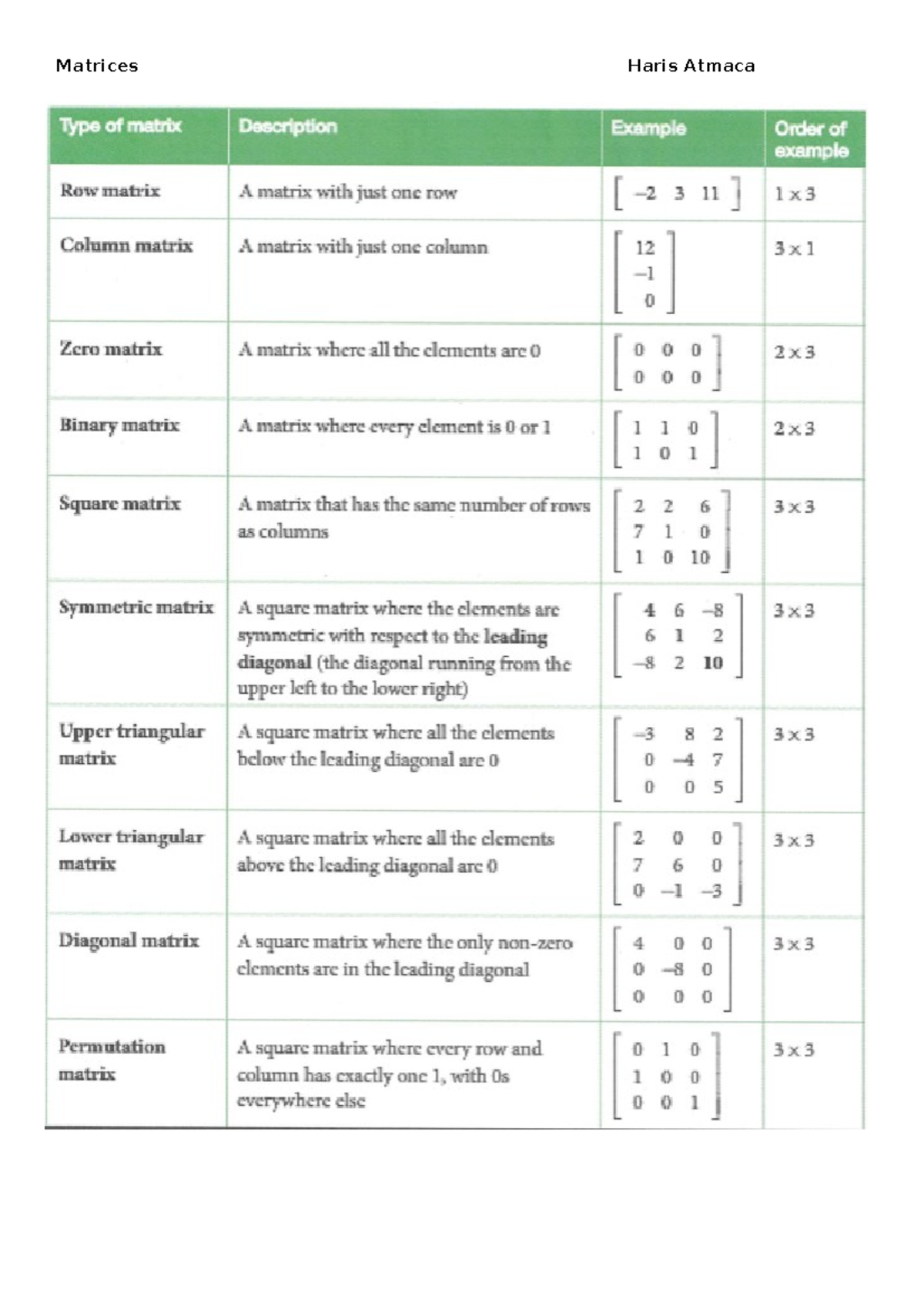 Matrices Summary - NA000 - Matrices Haris Atmaca For Matrices other ...