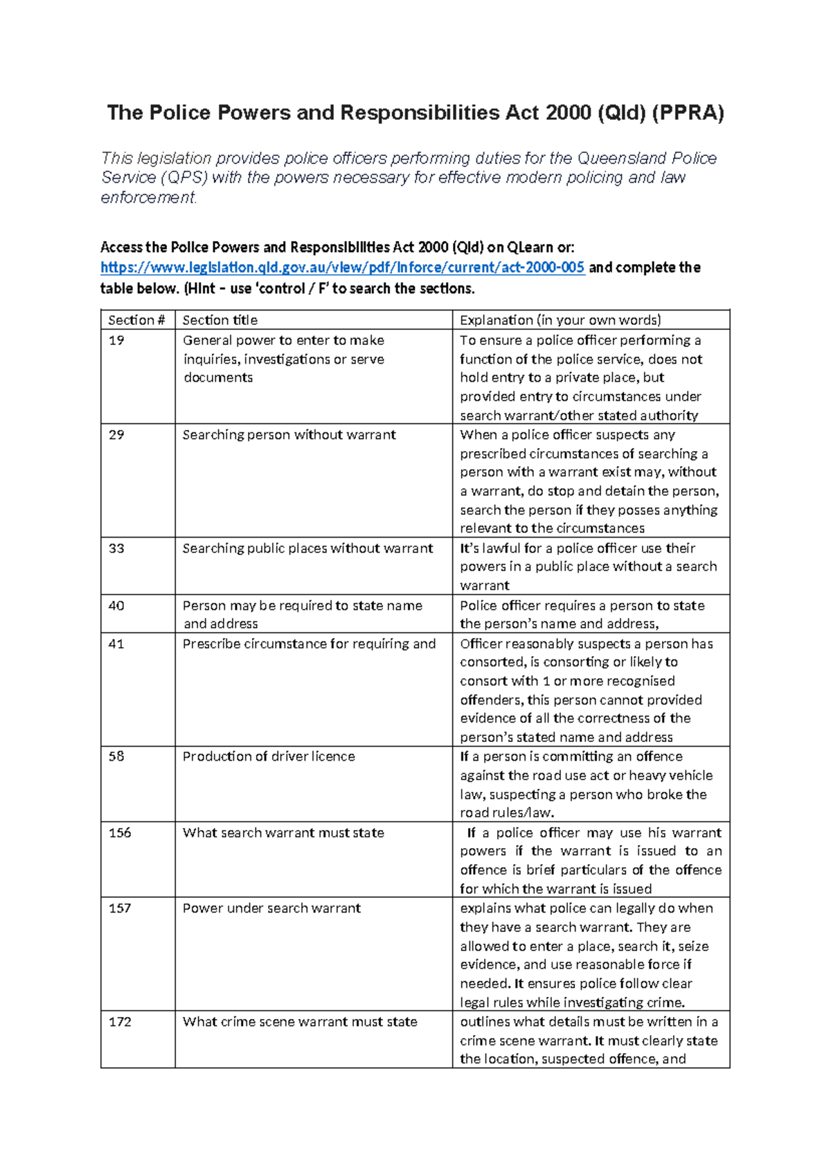 The Police Powers and Responsibilities Act 2000 Qld 2026: Key ...