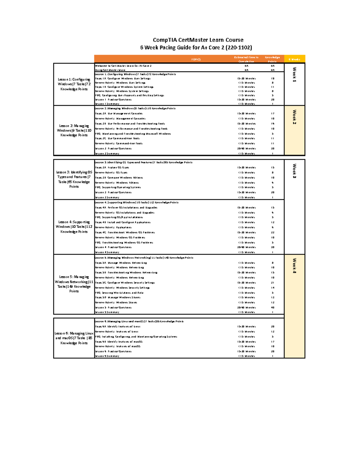 CompTIA CertMaster Learn Core 2: 6-Week Pacing Guide - Studocu