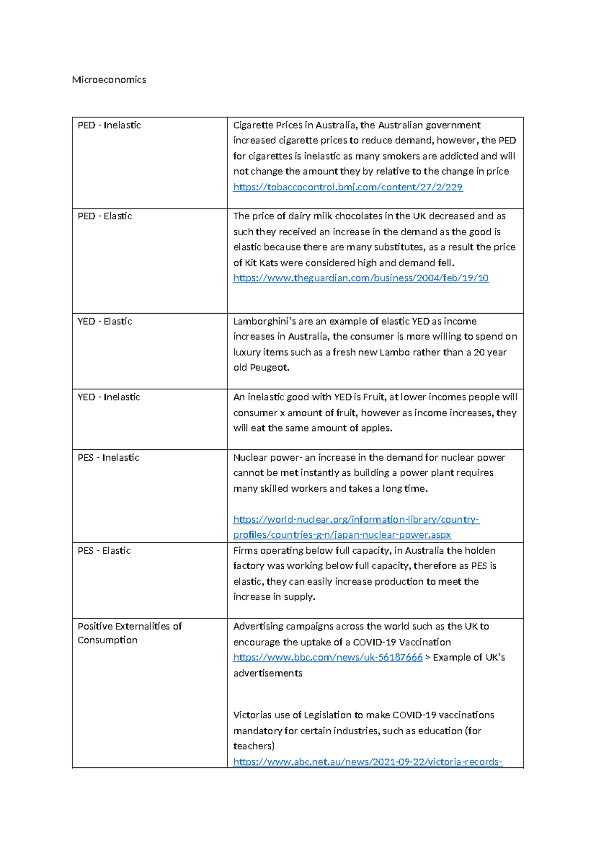 Microeconomics Case Study: PED, YED, and PES Analysis in Australia - Studocu