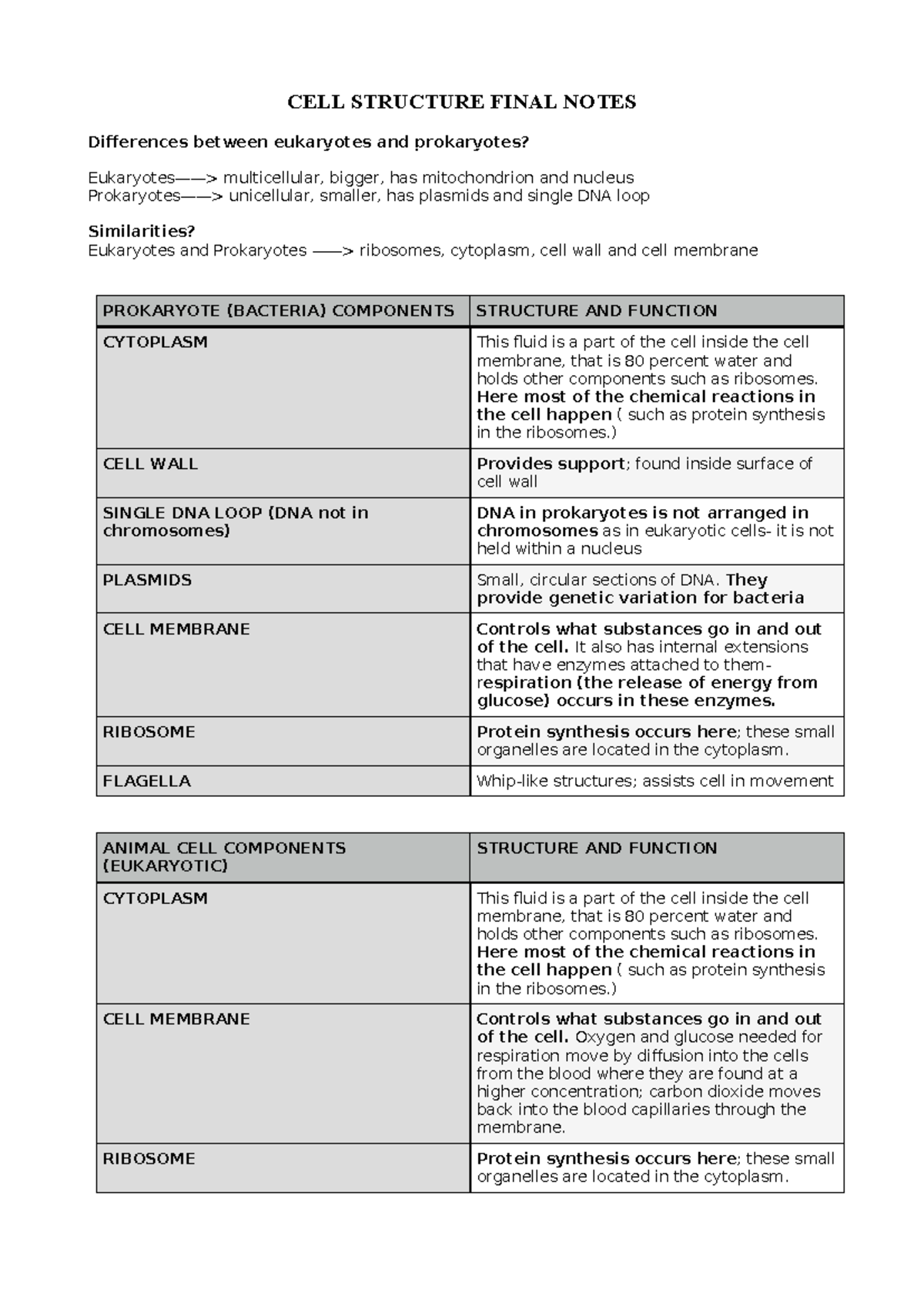 CELL STRUCTURE FINAL NOTES: Eukaryotes vs Prokaryotes - Studocu