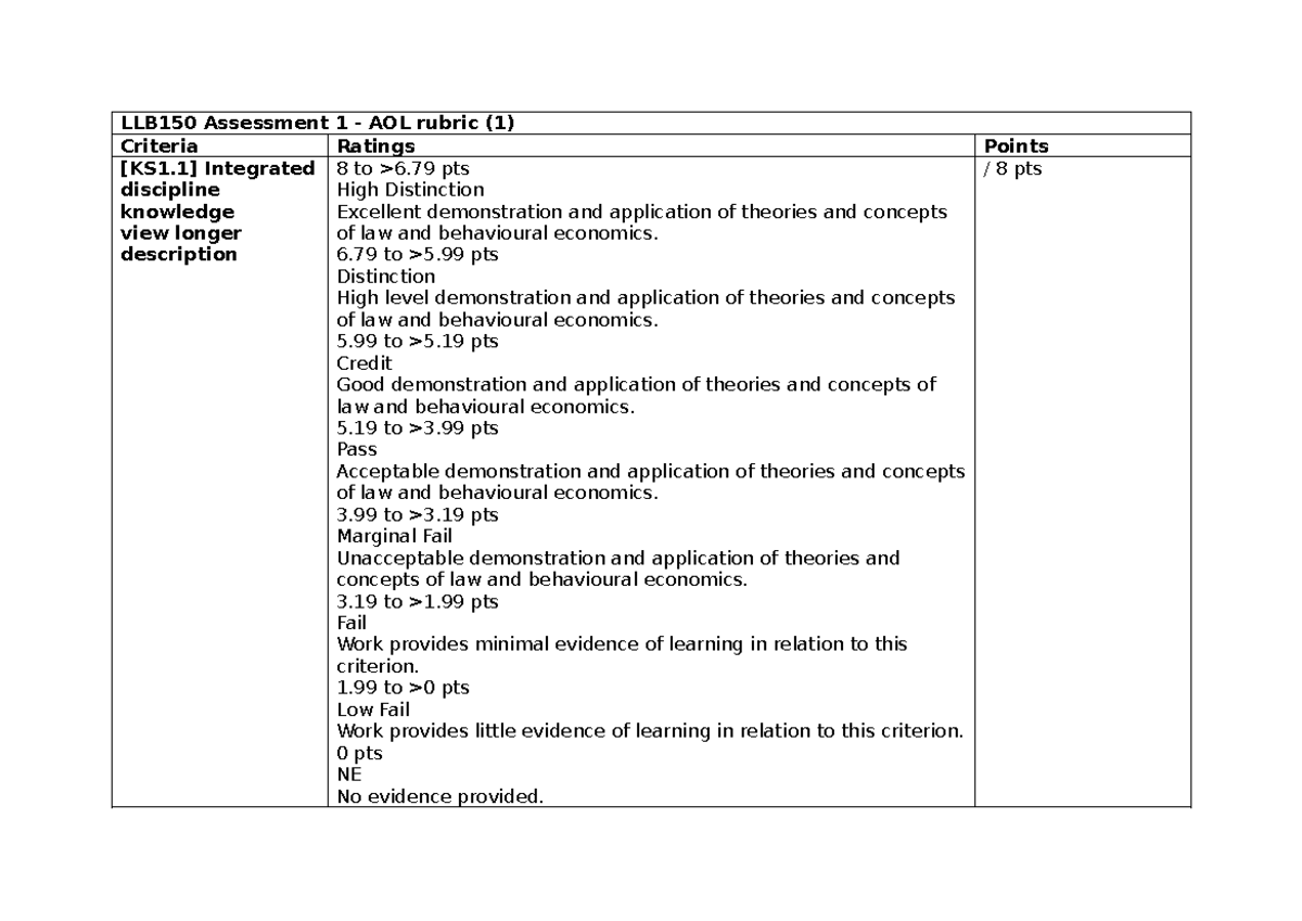 LLB150 Assessment 1 Criteria Ratings and Rubric Guide - Studocu