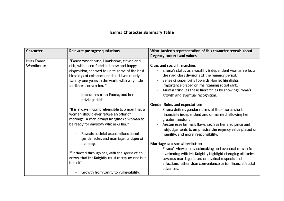 Emma Character Analysis Table: Insights on Regency Society and Values ...