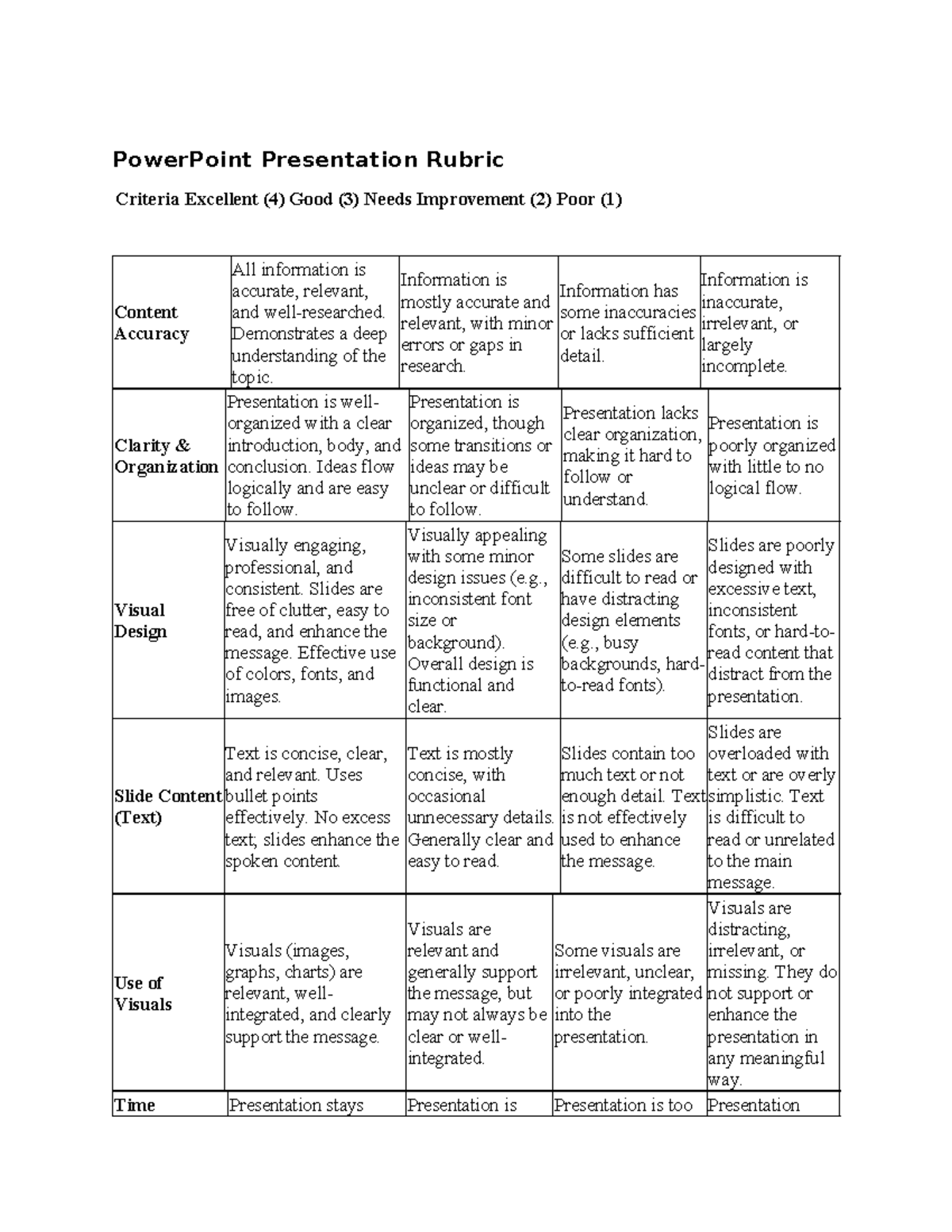 PPT-Rubric - Standard for grading Research Business - PowerPoint ...