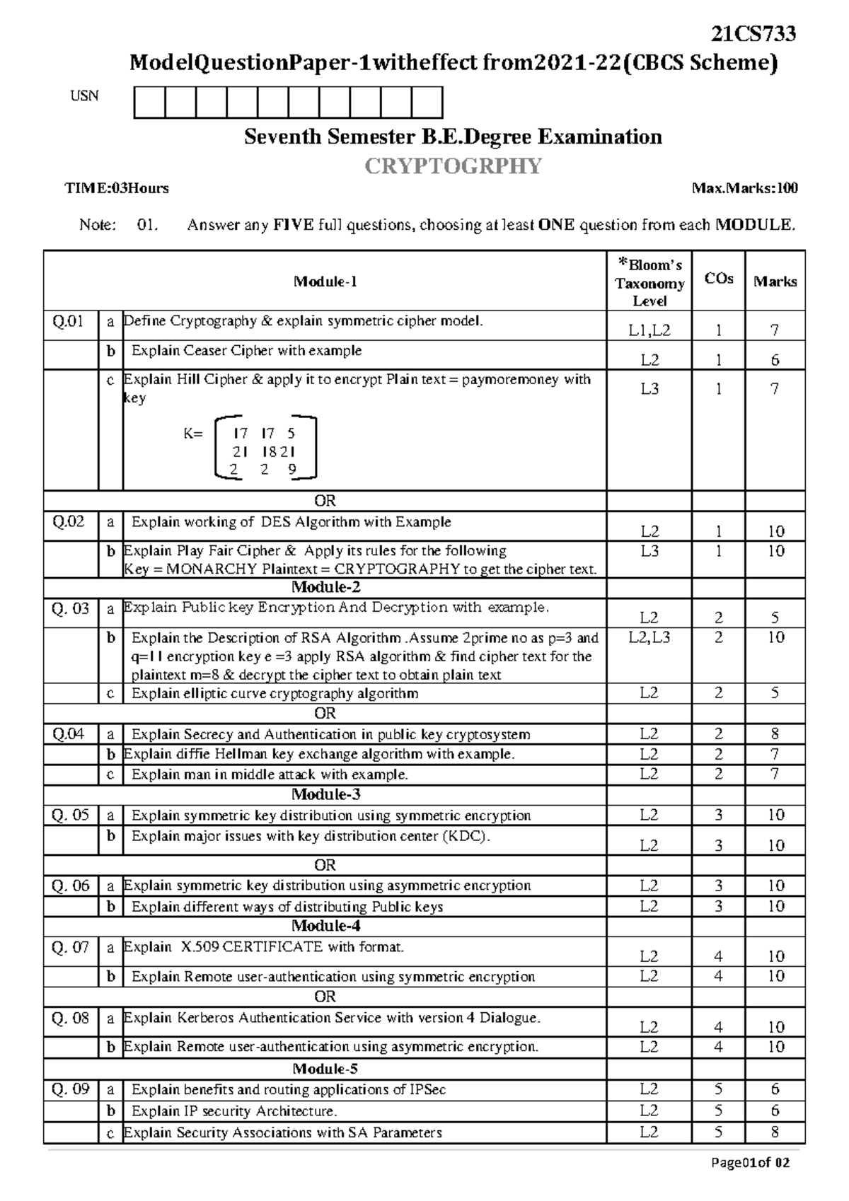 21CS733 Final Exam Notes: Cryptography Concepts & Algorithms - Studocu