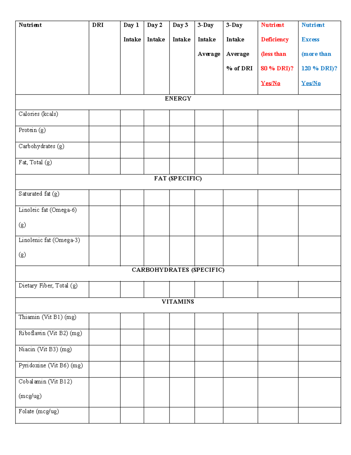 Diet Analysis Table: Nutrient Intake DRI Assessment - Studocu