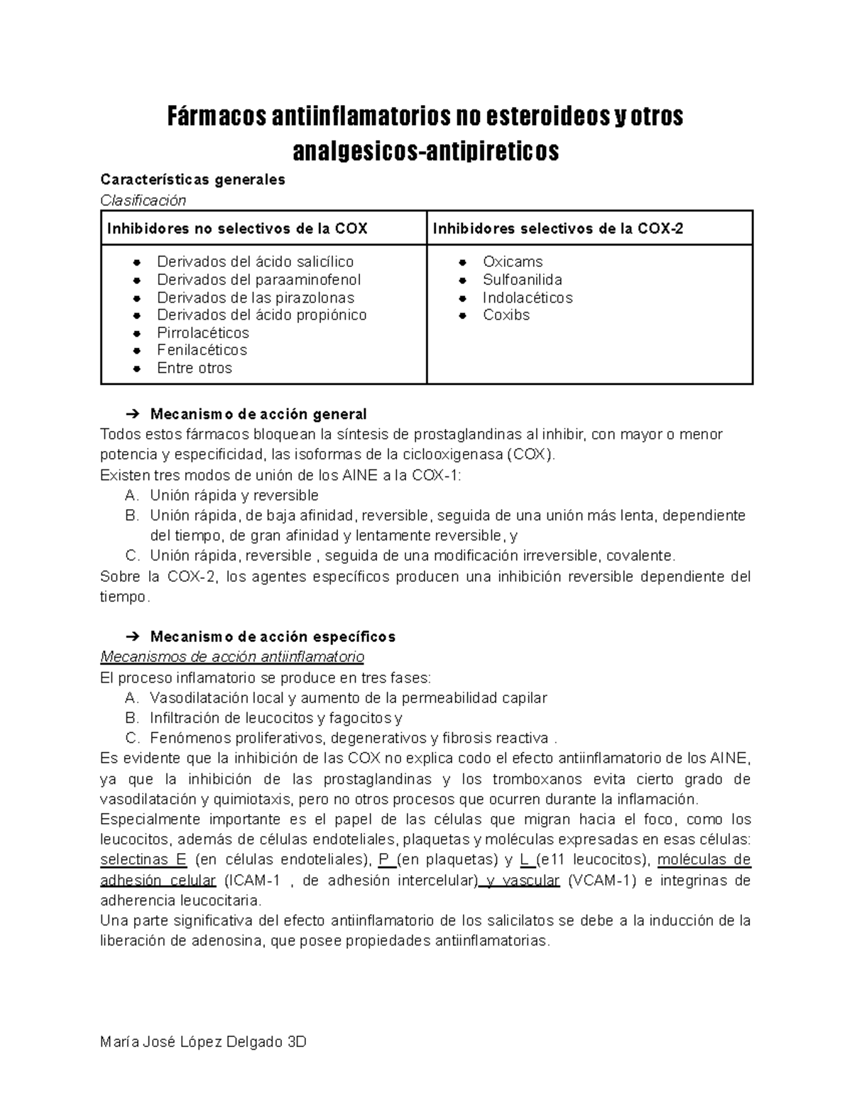 Aines - Resumen de Fármacos Antiinflamatorios No Esteroideos (AINEs) - Studocu