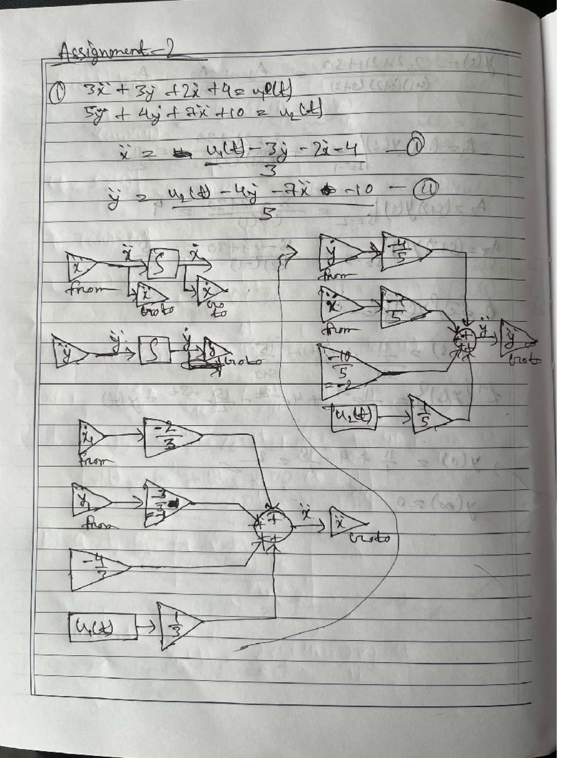 Assignment 2: Laplace Transform and Partial Fraction Analysis - Studocu