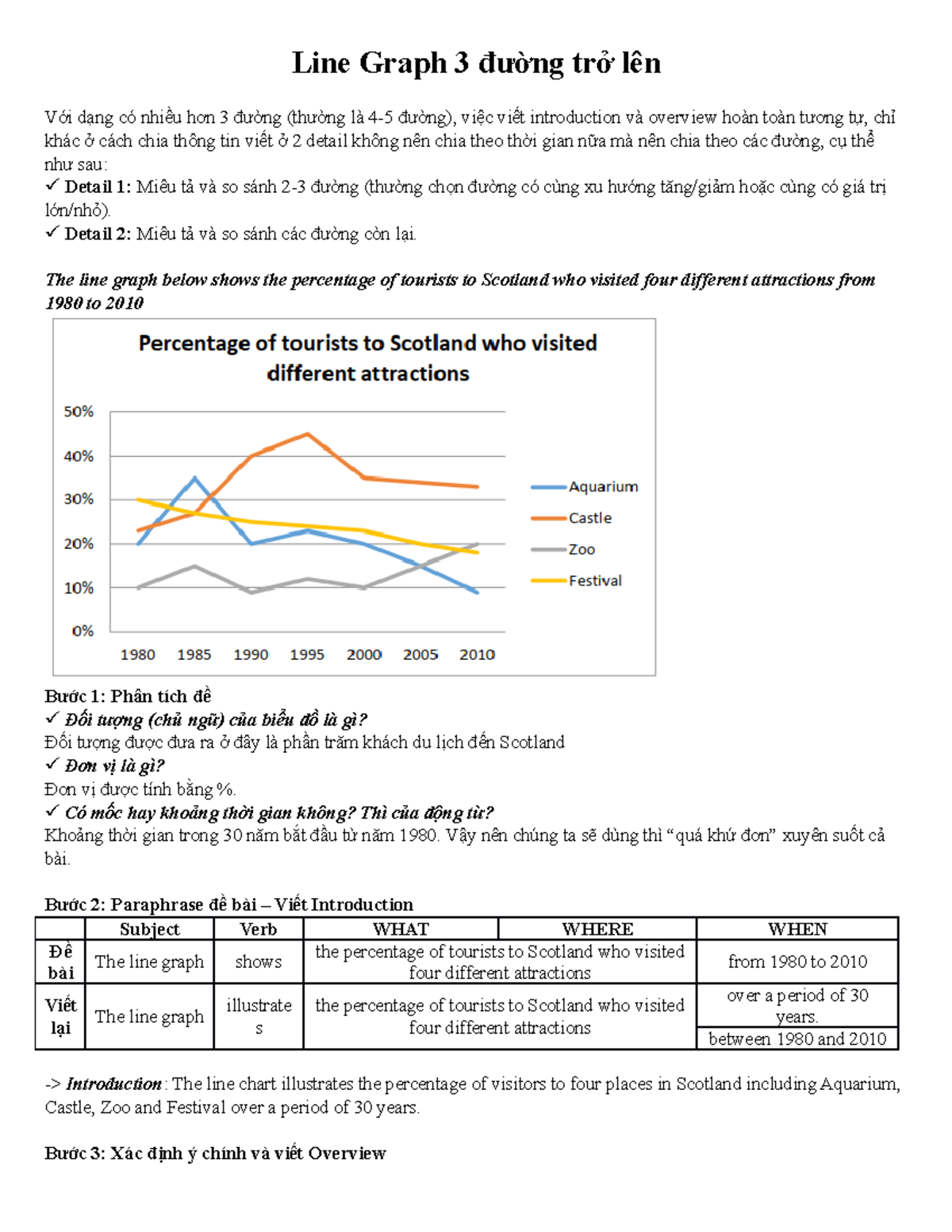 [IELTS WRITING] Line Graph Analysis: Tourist Percentages in Scotland ...