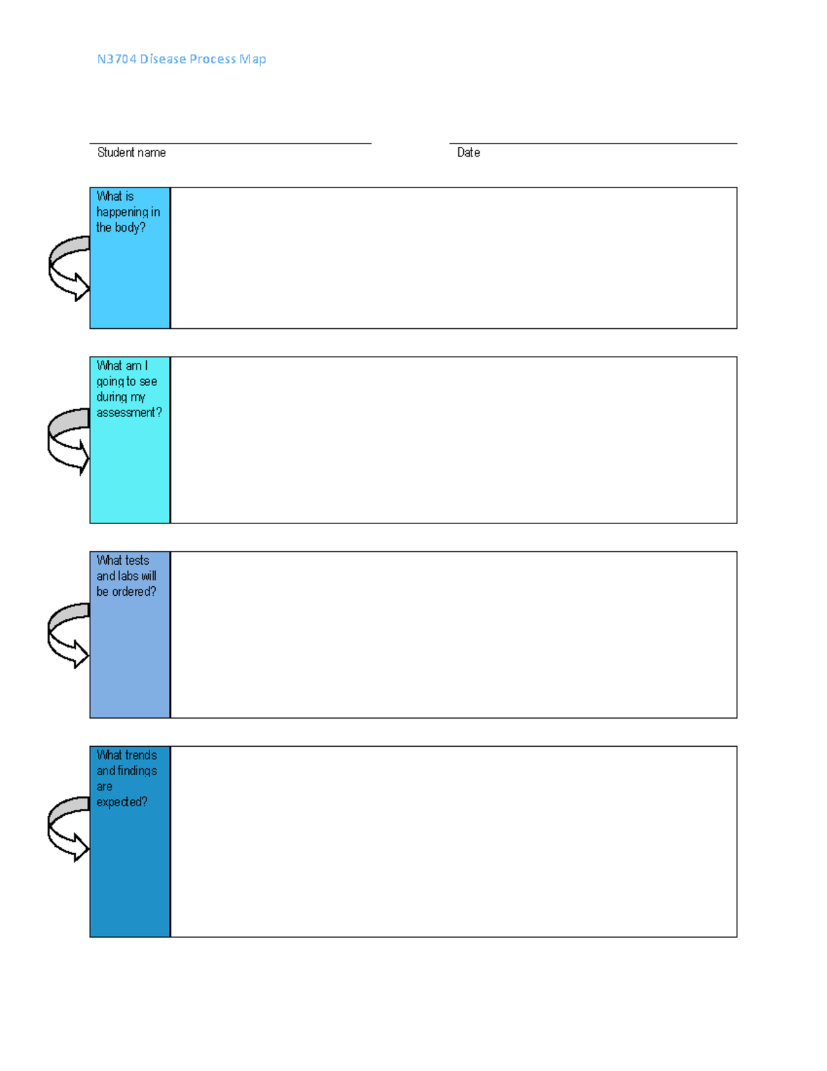2025 N3704 Disease Process Map - N3604 - N3704 Disease Process Map ...
