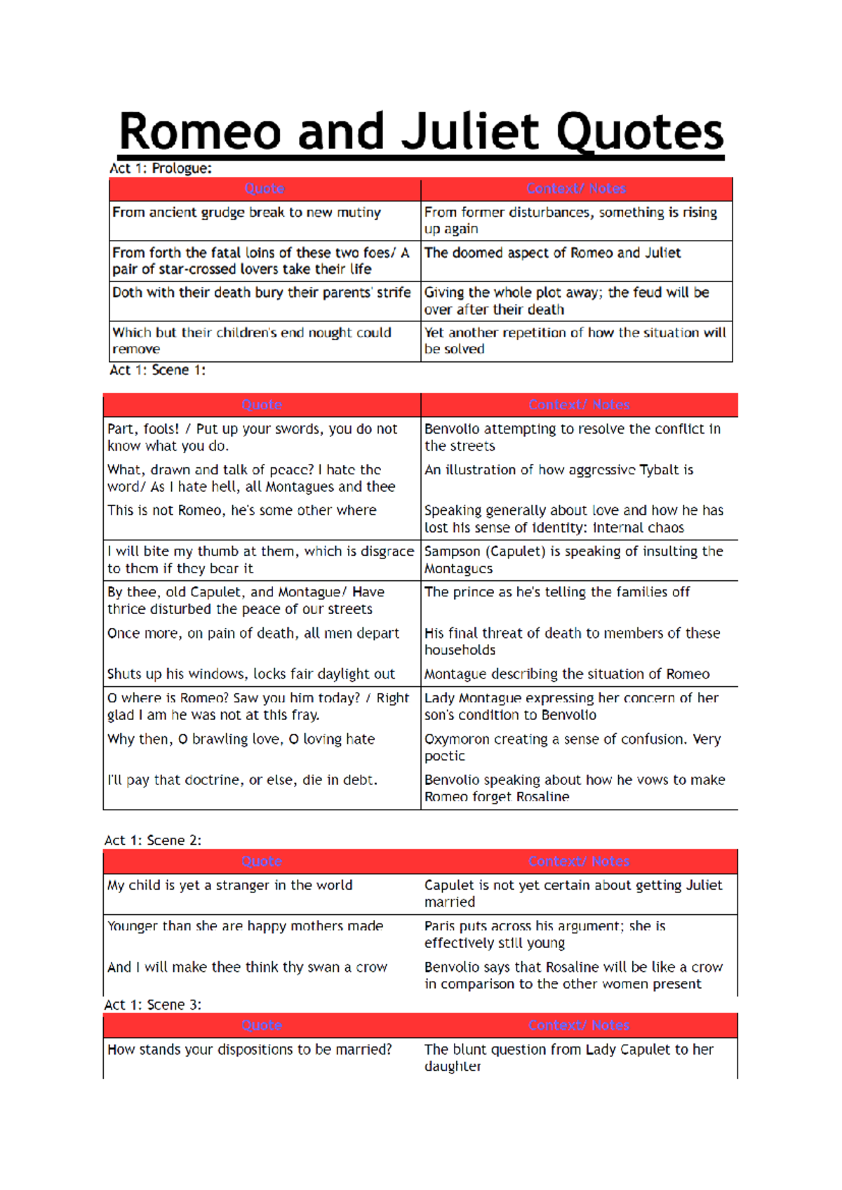 Romeo and Juliet Quotes Analysis: Act 1 & 2 Insights - Studocu