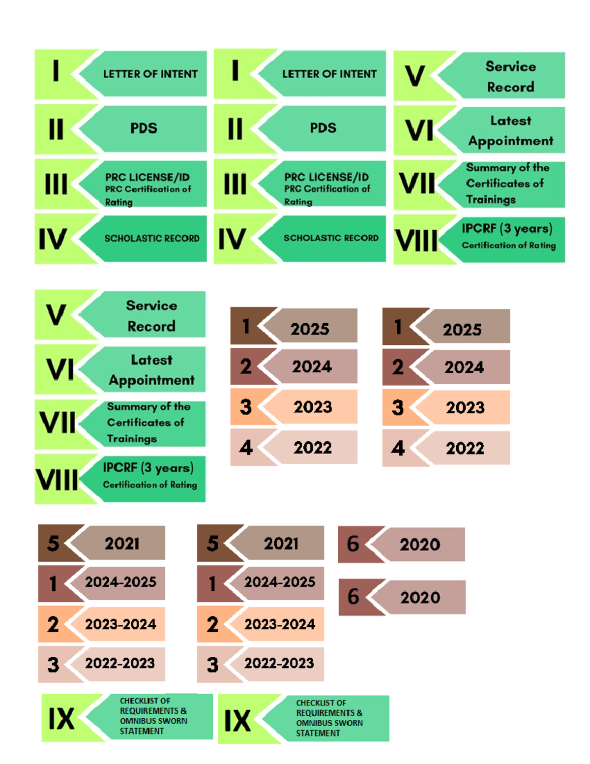 Letter of Intent & Service Records Checklist 2025 - Studocu