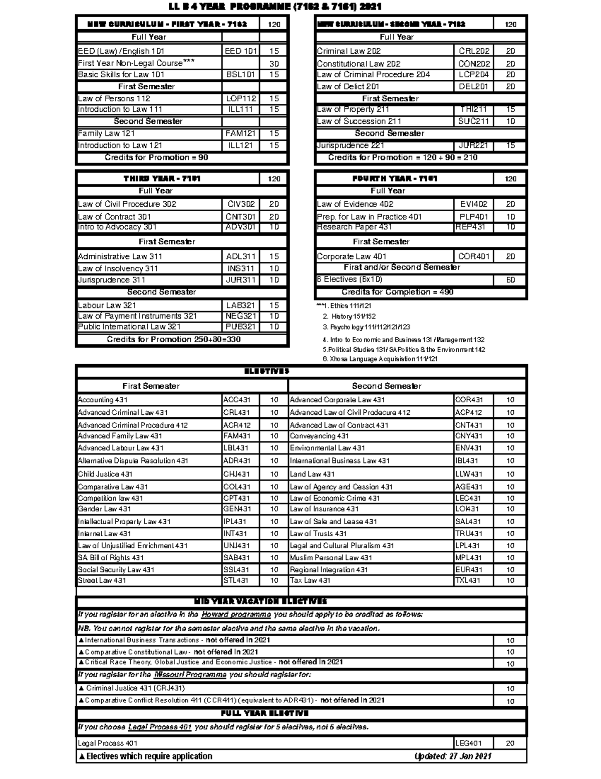 2021 LLB 4 Year Curriculum Overview and Electives Guide - Studocu