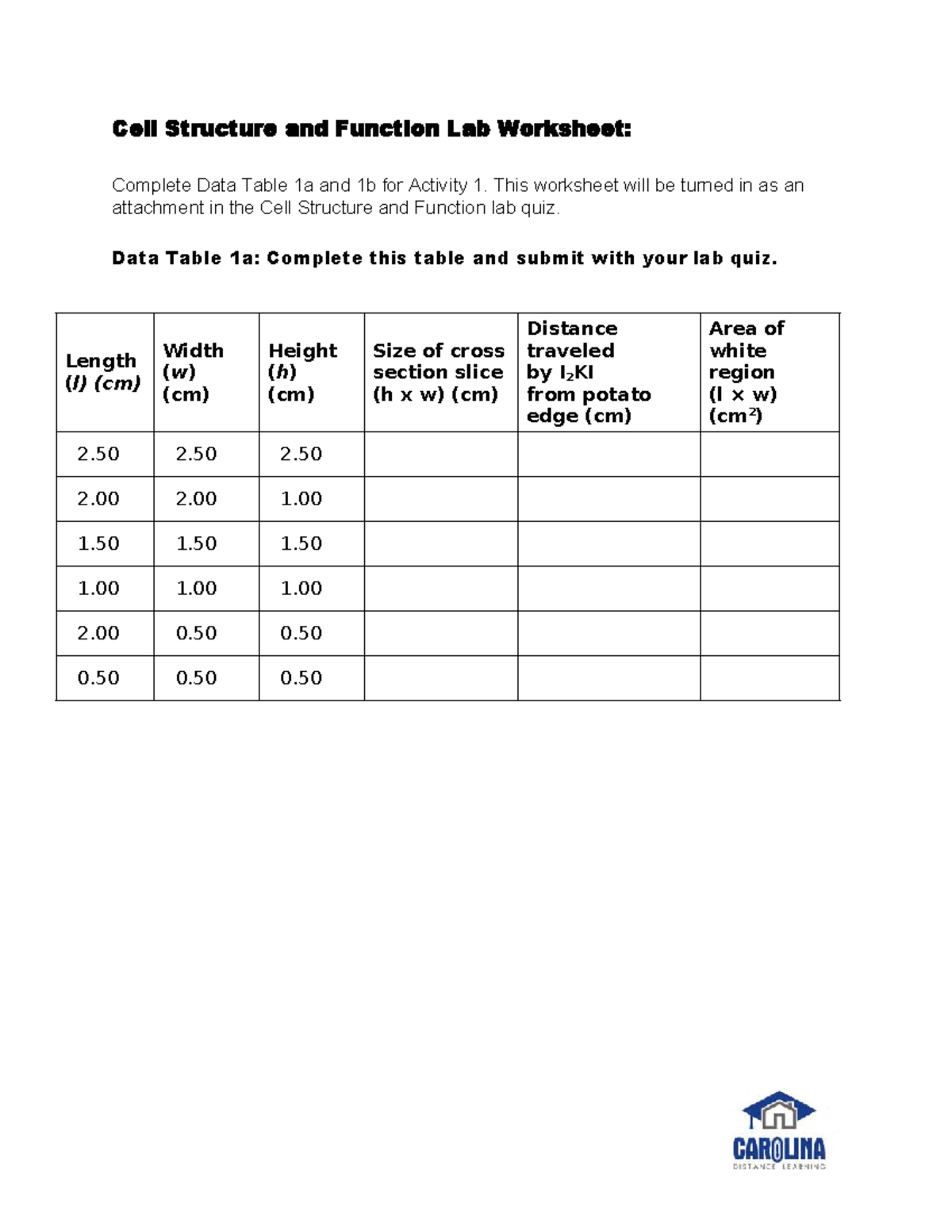 Cell Structure and Function Lab Quiz: Data Tables 1a & 1b Analysis ...