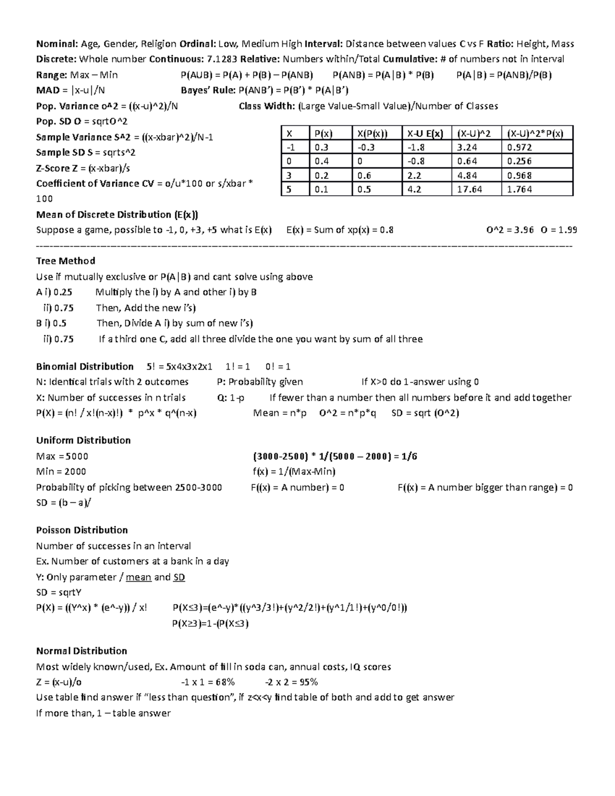 BU255 Midterm Cheat Sheet: Key Concepts in Statistics and Probabilities - Studocu