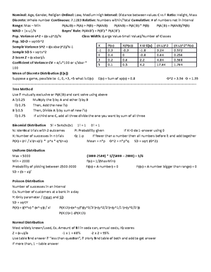 Cheat Sheet for Stats - sample. known Confidence Interval for Known ex. you want to be within 2 ...