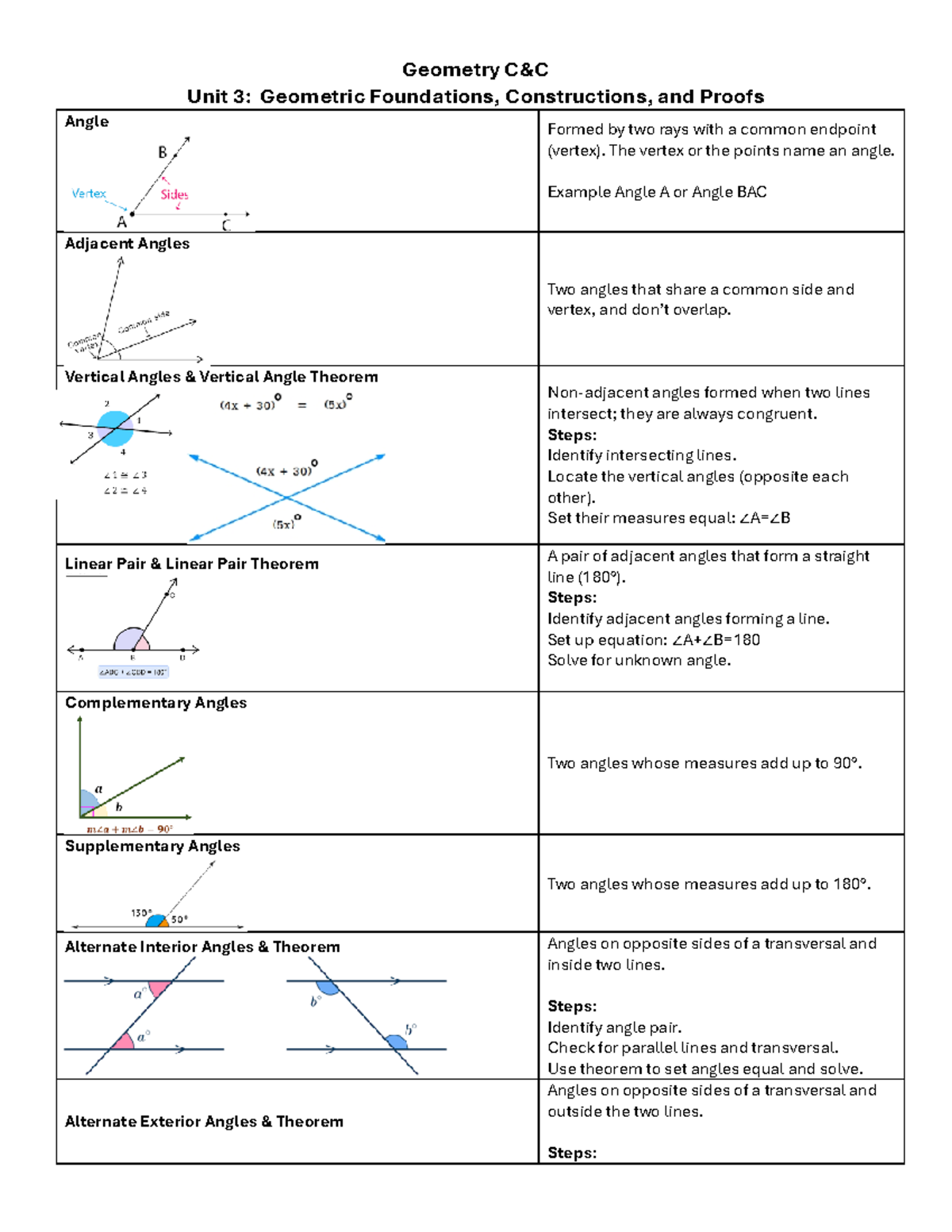 Geometry C&C: Unit 3 - Geometric Foundations & Angle Proofs - Studocu