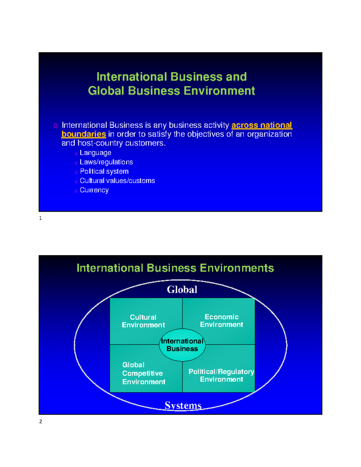 International Business and Global Business Environment Overview ...