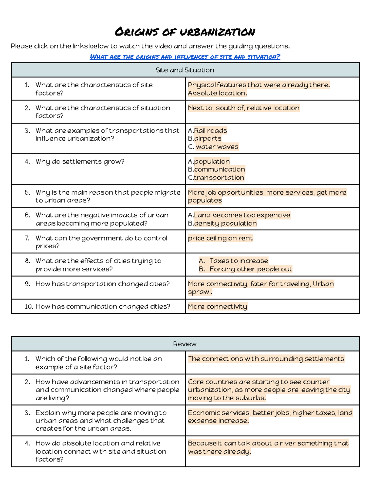 AP HuG 7.4 Guided Notes on Site and Situation: Urbanization Origins ...