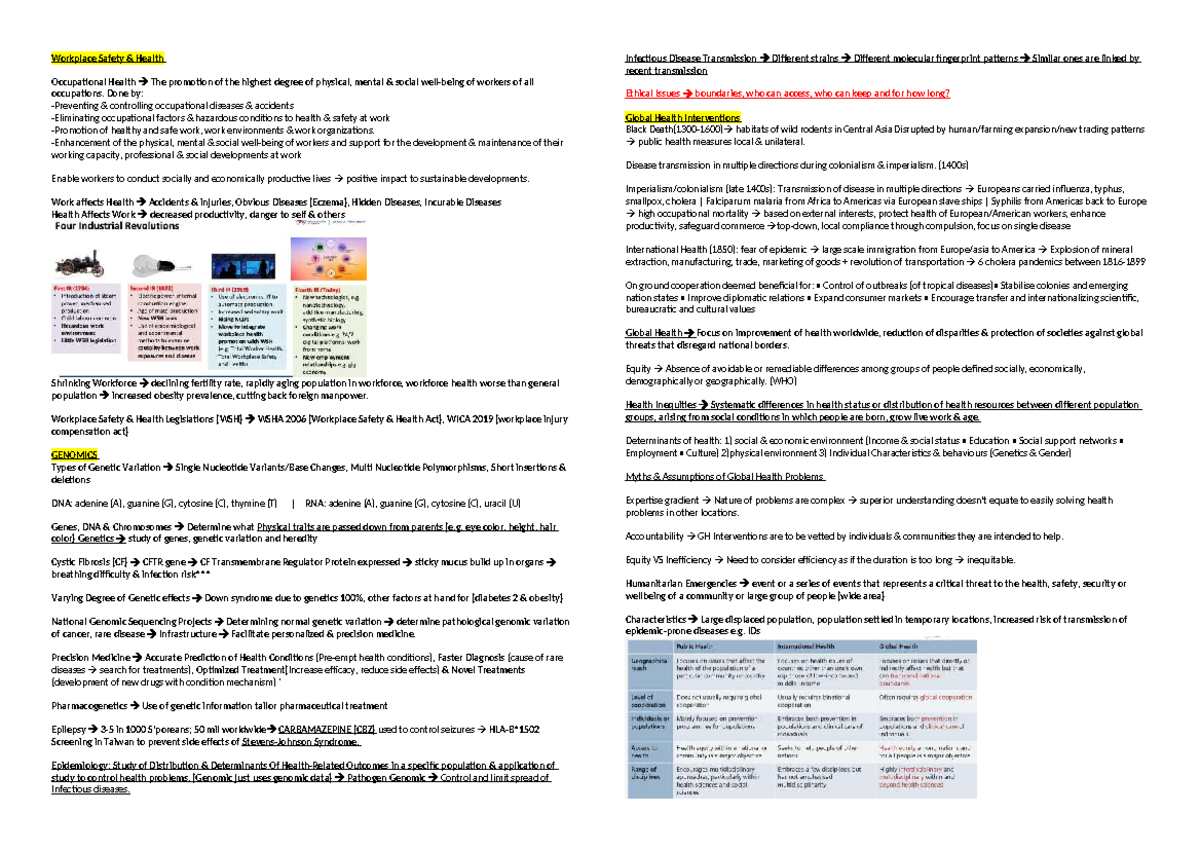 Workplace safety and health: An overview of key concepts and ...