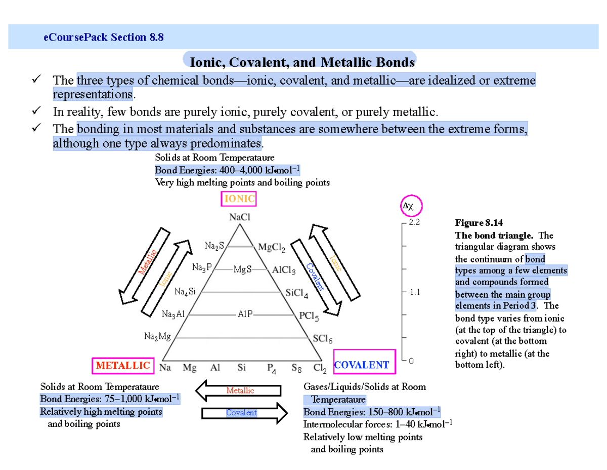 Molecular Geometry, Polarities, and Intermolecular Forces Analysis ...
